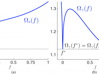 Analysis of p-norm Regularized Subproblem Minimization for Sparse Photon-Limited Image Recovery ...